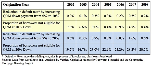 How the Mortgage Industry Lies With Statistics | Seeking Alpha