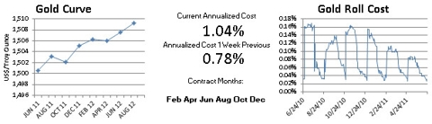 The Contango Report: Brent Shifts Into First Contango Since February ...