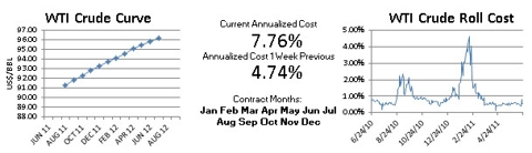 The Contango Report: Brent Shifts Into First Contango Since February ...