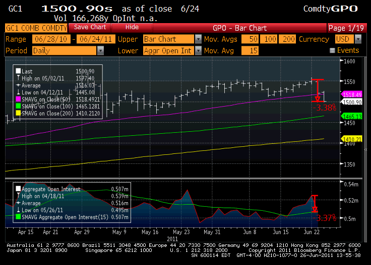 European Woes Make Gold the Premier Asset to Own | Seeking Alpha