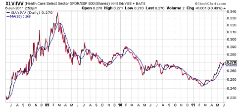 The Summer Crash of 2011, Or the Great Re-Adjustment | Seeking Alpha