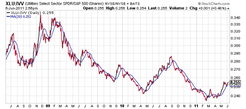 The Summer Crash of 2011, Or the Great Re-Adjustment | Seeking Alpha