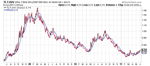 The Summer Crash of 2011, Or the Great Re-Adjustment | Seeking Alpha
