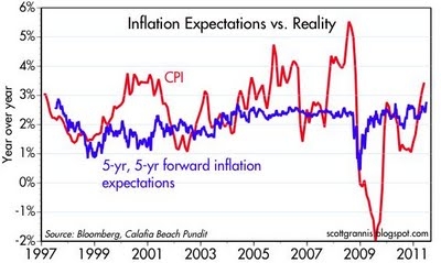 Inflation Expectations Heat Up | Seeking Alpha