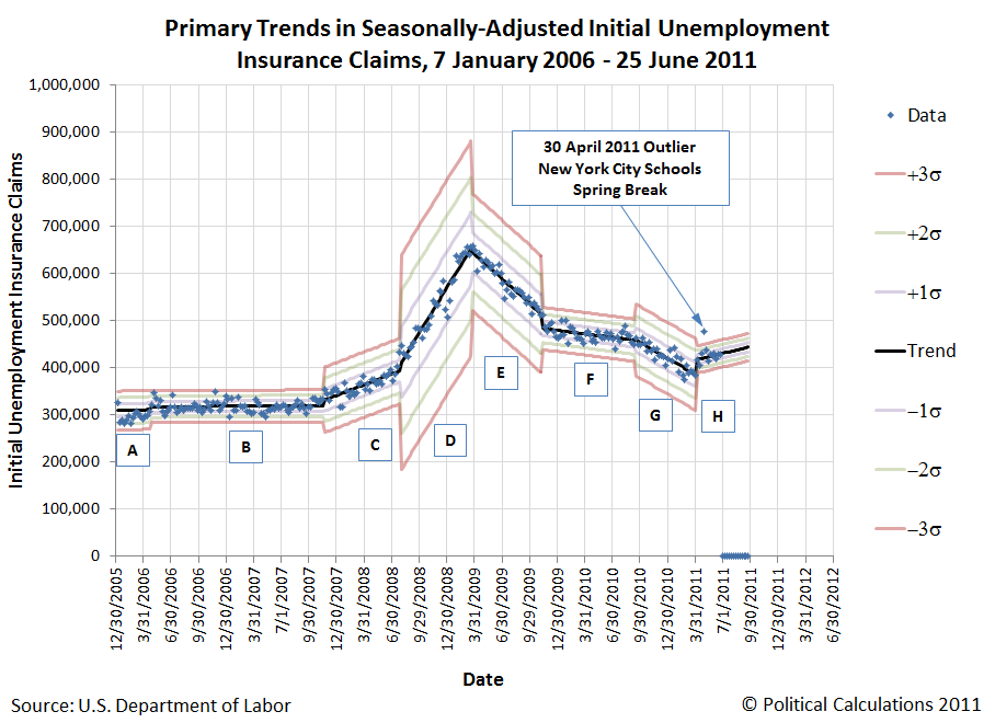 Projecting the Newest Trend in New Jobless Claims | Seeking Alpha