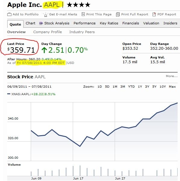 Ba Stock Price After Hours