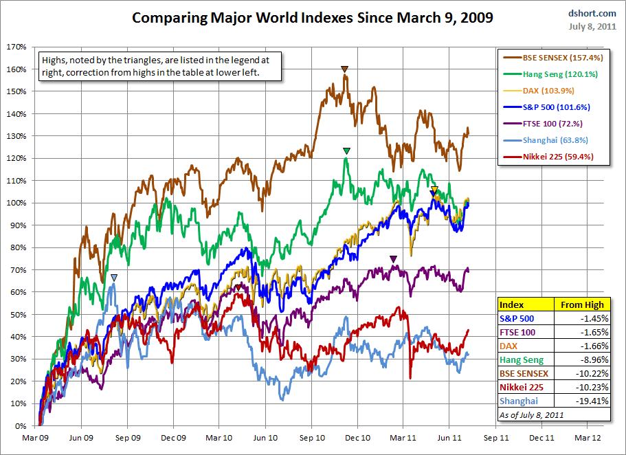 World Markets Weekend Review: The Asia-Pacific Tilt | Seeking Alpha