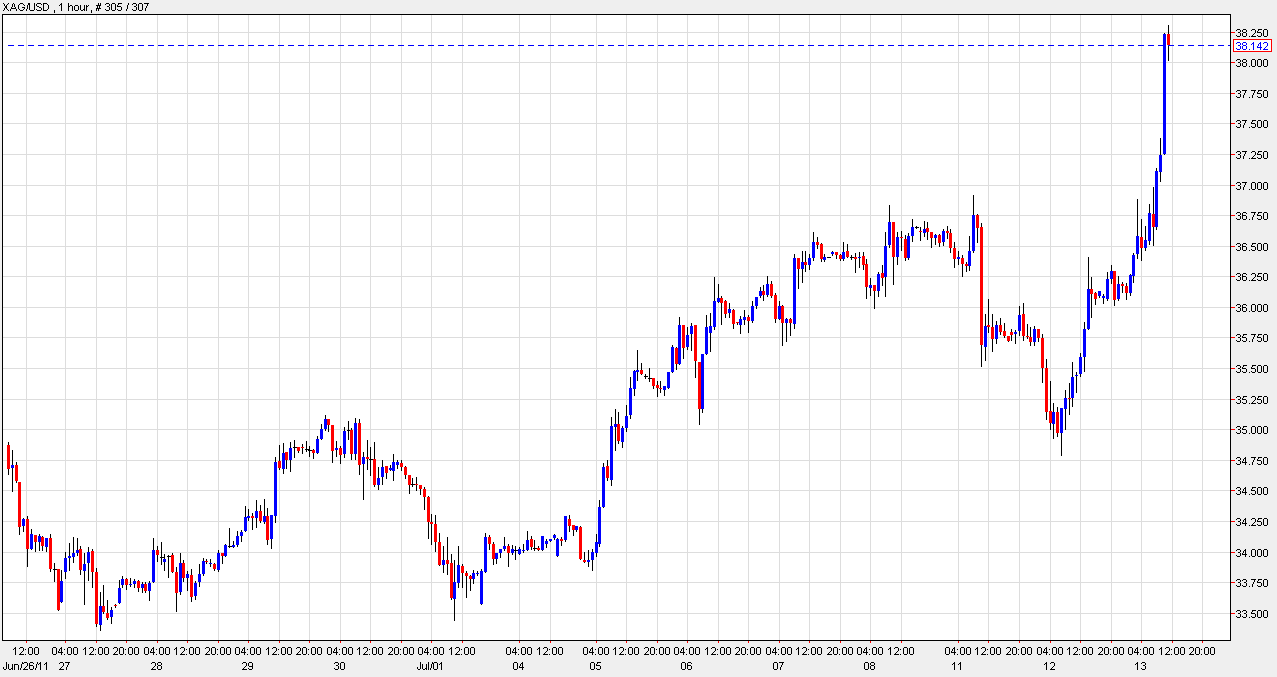 Bernanke Sends Gold and Silver Much Higher, Next Leg Up Starts Now ...