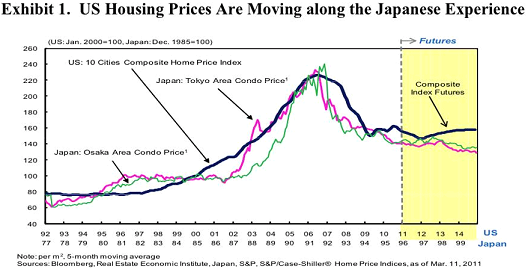 Why Our Balance Sheet Recession Will Not Last As Long As Japan's ...
