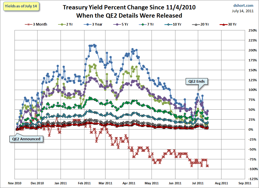 Treasury Yield Snapshot: U.S. Credit Rating Review Edition | Seeking Alpha