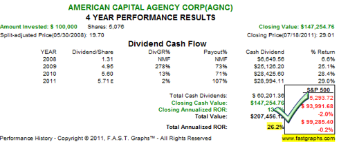 My Top 6 mREITs to Buy This Week | Seeking Alpha