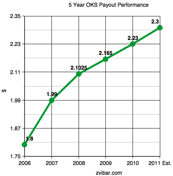 7 Large MLPs That Yield Over 5%: Recent Performance and Distribution ...