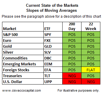 How a Downgrade of U.S. Debt Will Impact Stock and Bond Prices ...