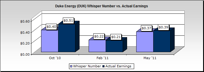 The Whisper Number Impact: A Duke Energy Earnings Preview | Seeking Alpha