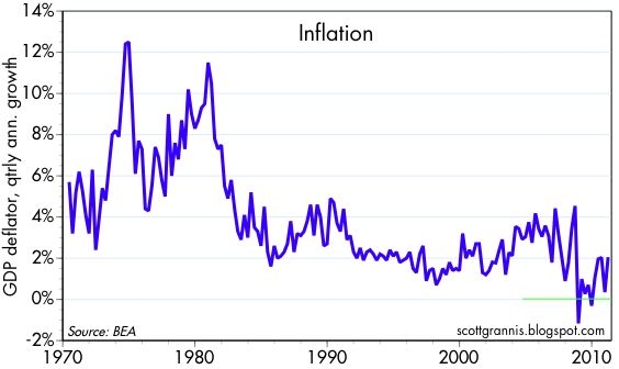 GDP: Less Growth, More Inflation | Seeking Alpha