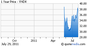 Yandex Set to Rise Despite Privacy Leak Investigation (NASDAQ:NBIS ...