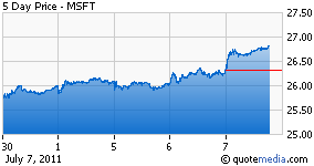 Is Microsoft Doomed to Be a Widows-and-Orphans Stock? (NASDAQ:MSFT) | Seeking Alpha