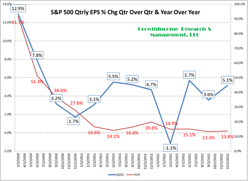 Second Quarter EPS Outlook and Beyond | Seeking Alpha