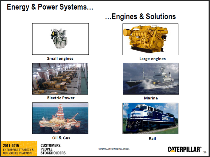 Caterpillar Inc. Is Piling Up Profits (NYSE:CAT) | Seeking Alpha