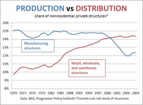 Production Economy vs. Consumption Economy | Seeking Alpha