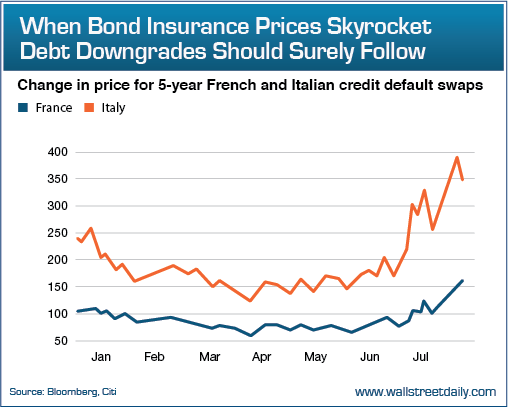3 Most Telling Charts About the U.S. Debt Downgrade | Seeking Alpha