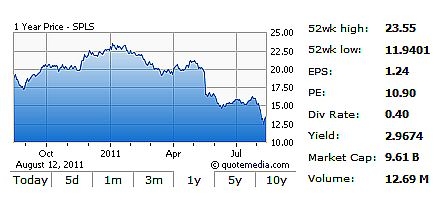 Staples, Inc. Reports Q2 Results Wednesday (NASDAQ:SPLS-DEFUNCT-1570 ...