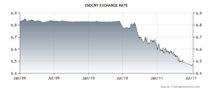 China Appreciates the Renminbi, But Will It Make a Difference ...