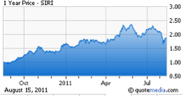 Confident That Sirius XM Can Justify Price Increase (NASDAQ:SIRI ...