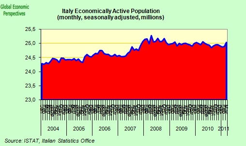 Italy's Troubles Are Deep | Seeking Alpha