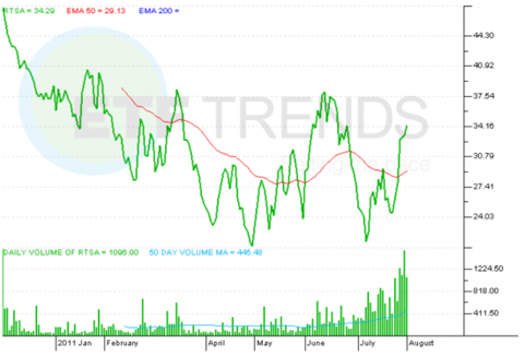 ETF Spotlight: iPath Short Extended Russell 2000 Total Return ETN (NYSE ...