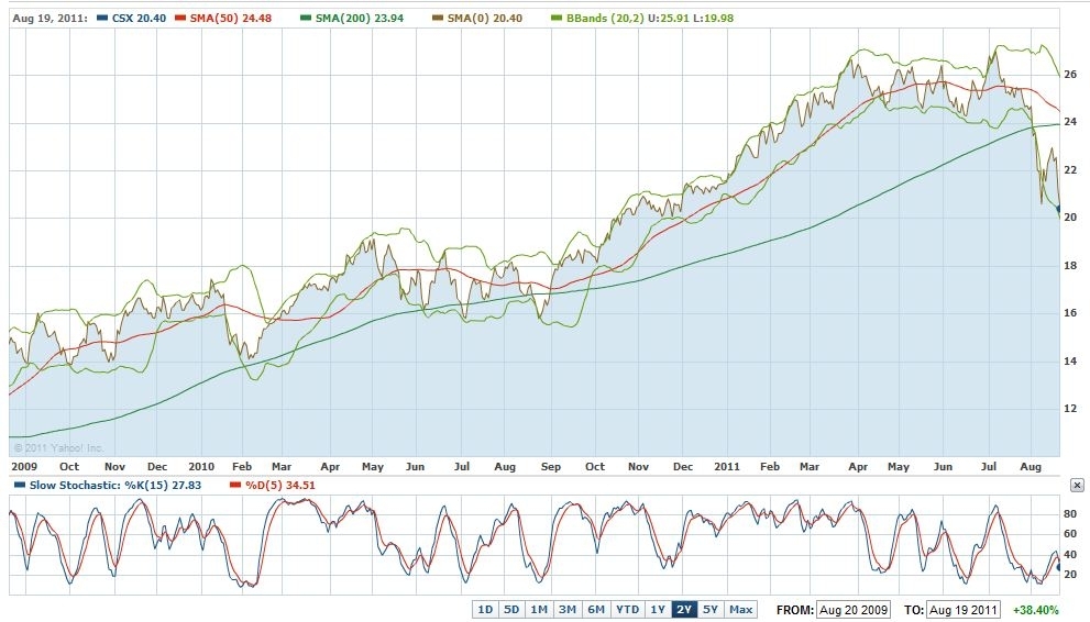 Railroads Are Monopolies: Technically and Fundamentally Strong, Growing ...