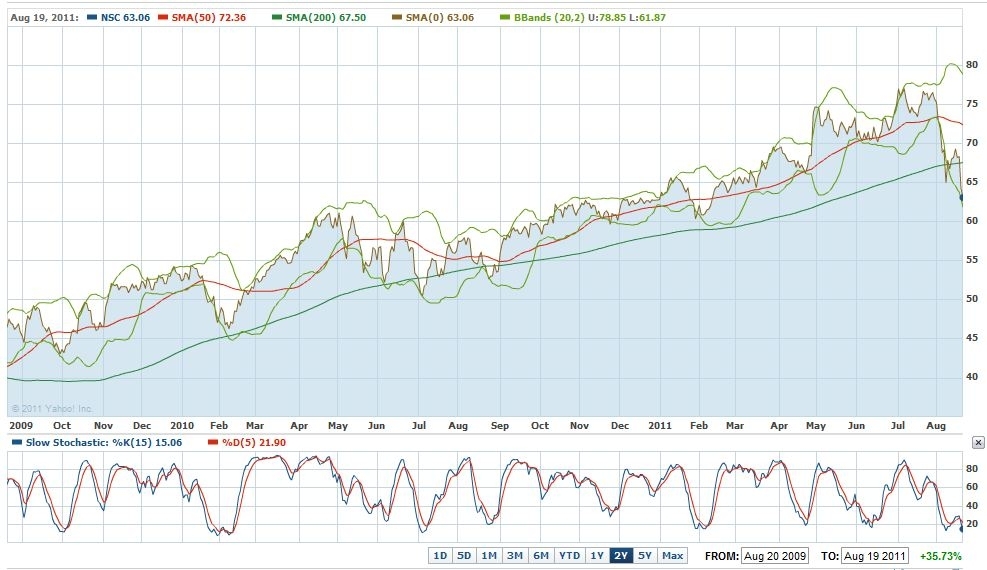 Railroads Are Monopolies: Technically and Fundamentally Strong, Growing ...