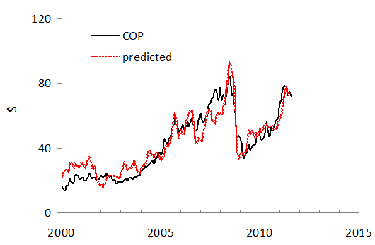 ConocoPhillips' Shares Will Head Downward With Oil Prices (NYSE:COP ...