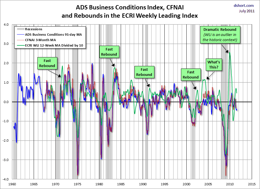 The ECRI Weekly Leading Index: Stabilization Continues | Seeking Alpha