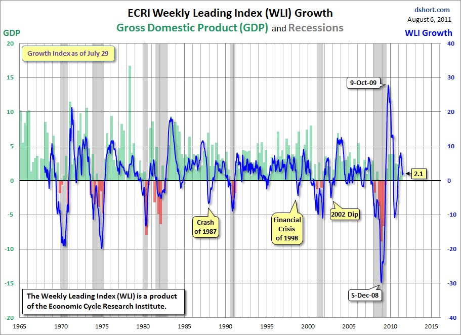 The ECRI Weekly Leading Index: Stabilization Continues | Seeking Alpha