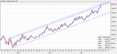 Gold at Potentially Critical Turning Point | Seeking Alpha