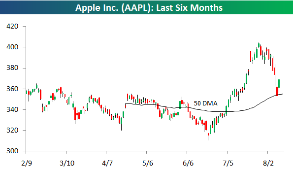 Apple Price Chart (NASDAQ:AAPL) | Seeking Alpha