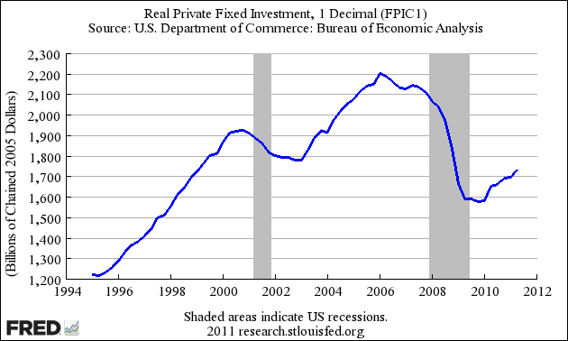 Word To The Wise: FPI Includes Residential Construction | Seeking Alpha