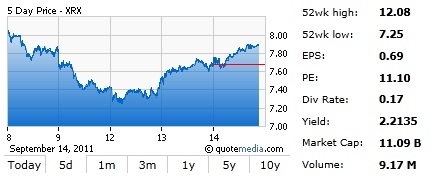 Xerox Transforms Itself Into A Strong Buy (NASDAQ:XRX) | Seeking Alpha