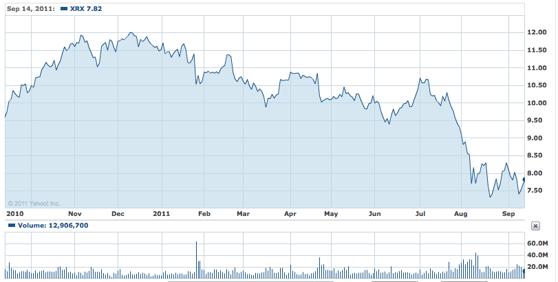 Iconic Brands On Sale: Xerox (NASDAQ:XRX) | Seeking Alpha