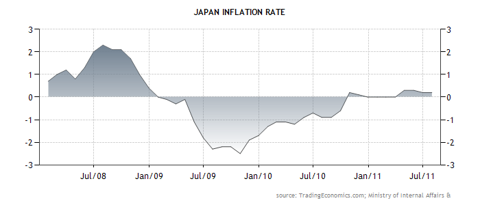 Are Japenese-Like Yields Here To Stay? | Seeking Alpha