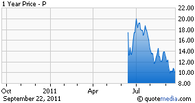 Pandora Goes 'Unlimited,' And What It Means For Investors (NYSE:P ...