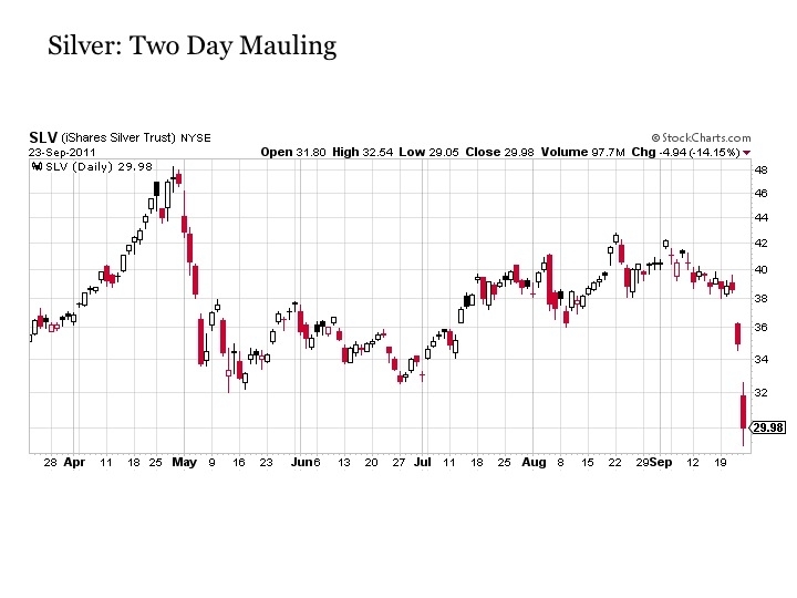 Silver: Assessing The Damage And Looking Ahead | Seeking Alpha