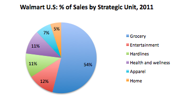 Walmart Faces Price Competition, Weak Risk/Reward (NYSE:WMT) | Seeking ...