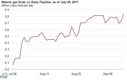 El Paso Pipeline Partners: A Natural Gas Pipeline To Profits (NYSE:EPB ...