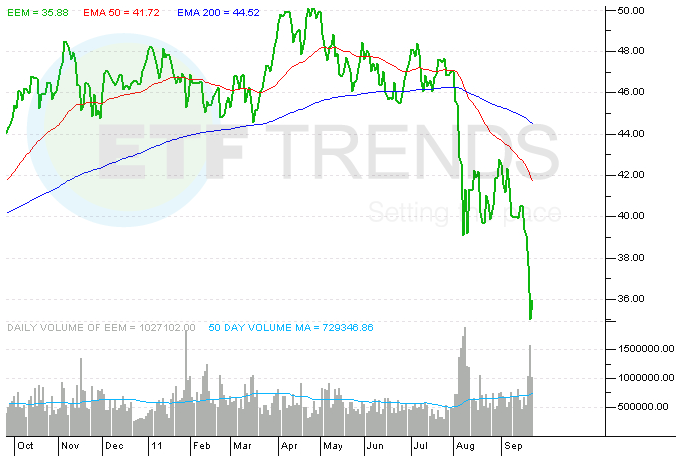 Emerging Market ETFs Go Mainstream | Seeking Alpha