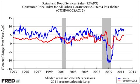 Mankiw On Inflation | Seeking Alpha