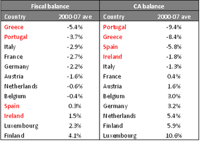 Why The Euro Crisis Defies Solution | Seeking Alpha
