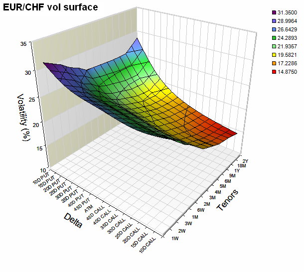 Charts Of The Day, Swiss Franc Edition | Seeking Alpha
