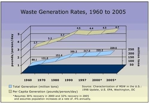 4 Waste Management Stocks With High Growth Potential | Seeking Alpha